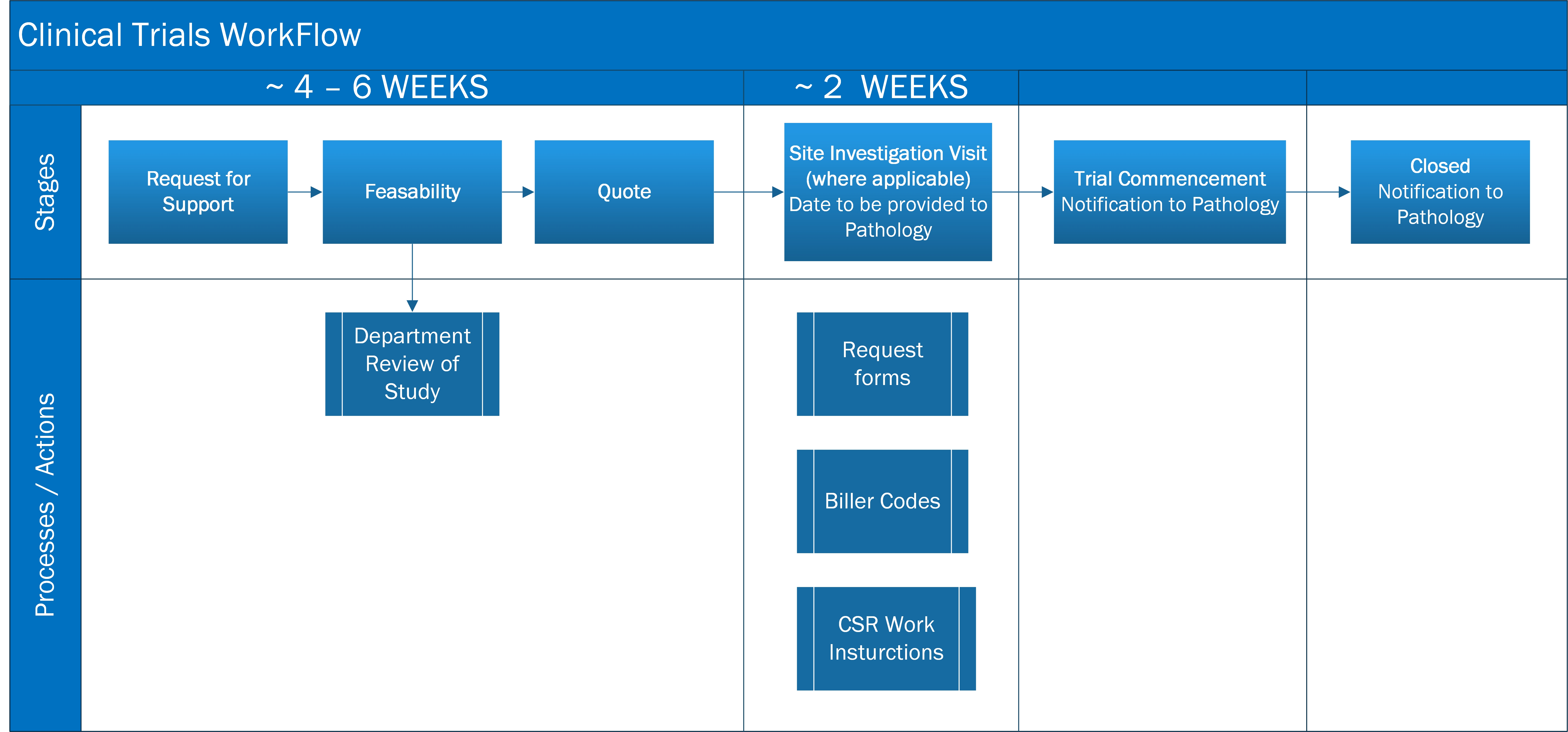 Clinical Trials and Research - St Vincent's Pathology